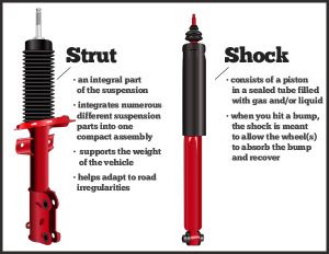 11 Reasons Why Your Car Makes Noise When Turning