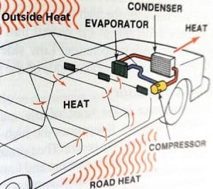 How Does Car AC Work? Explained in Detail (With Photos)